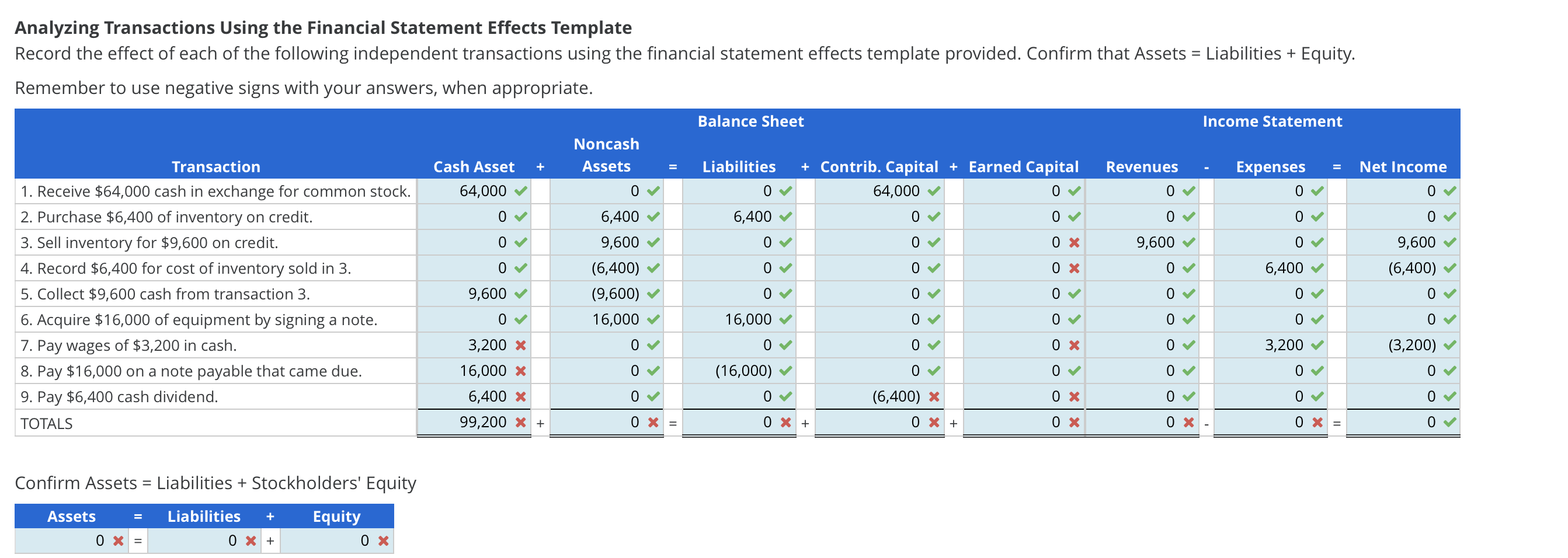 Solved Analyzing Transactions Using the Financial Statement | Chegg.com