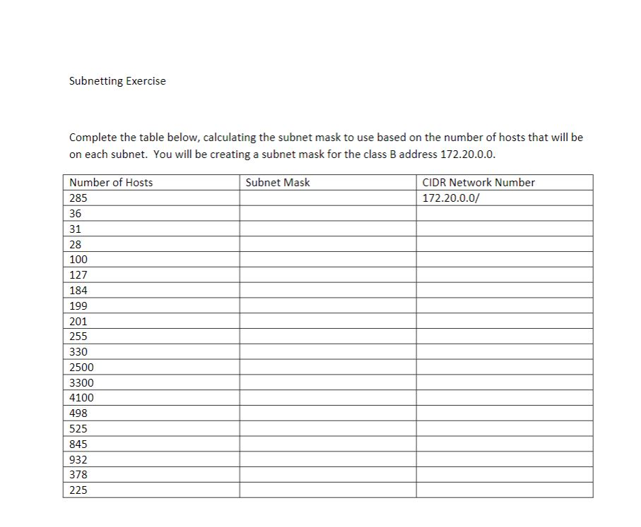 Solved Subnetting Exercise Complete The Table Below