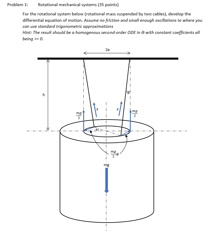 Solved Problem 1: Rotational mechanical systems (35 points) | Chegg.com