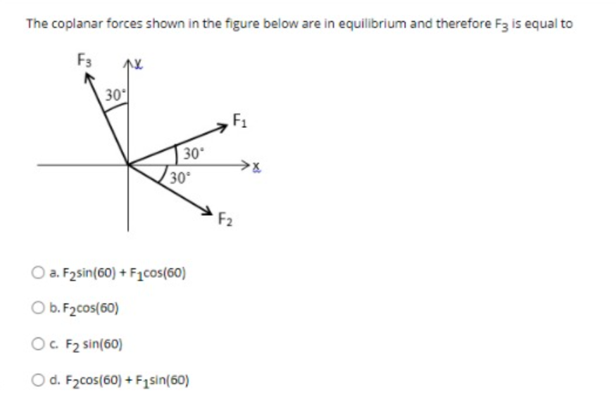Solved the coplanar forces shown in the figure below are in | Chegg.com