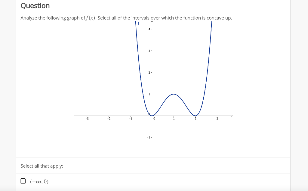 Solved Question Analyze the following graph of f(x). Select | Chegg.com Solved Question Analyze the following graph of f(x). Select | Chegg.com
