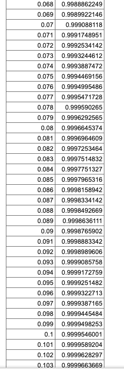Determine the time constant (tau) of the system below | Chegg.com
