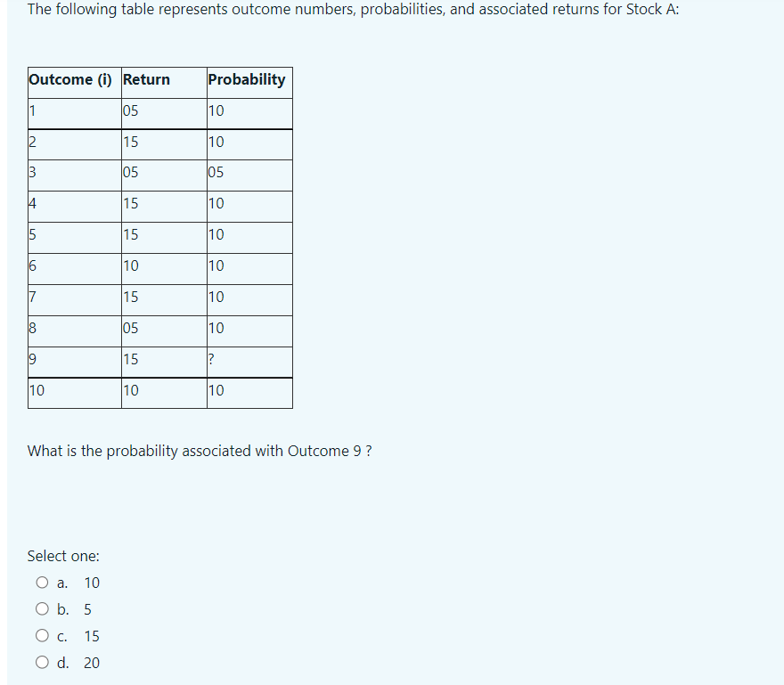 [Solved]: 26 .Traditional Sample Estimator to calc