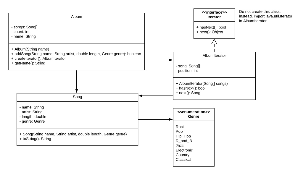Solved In java please, You will be implementing the | Chegg.com