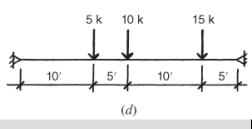 Solved Determine the funicular arch shape for the loading in | Chegg.com
