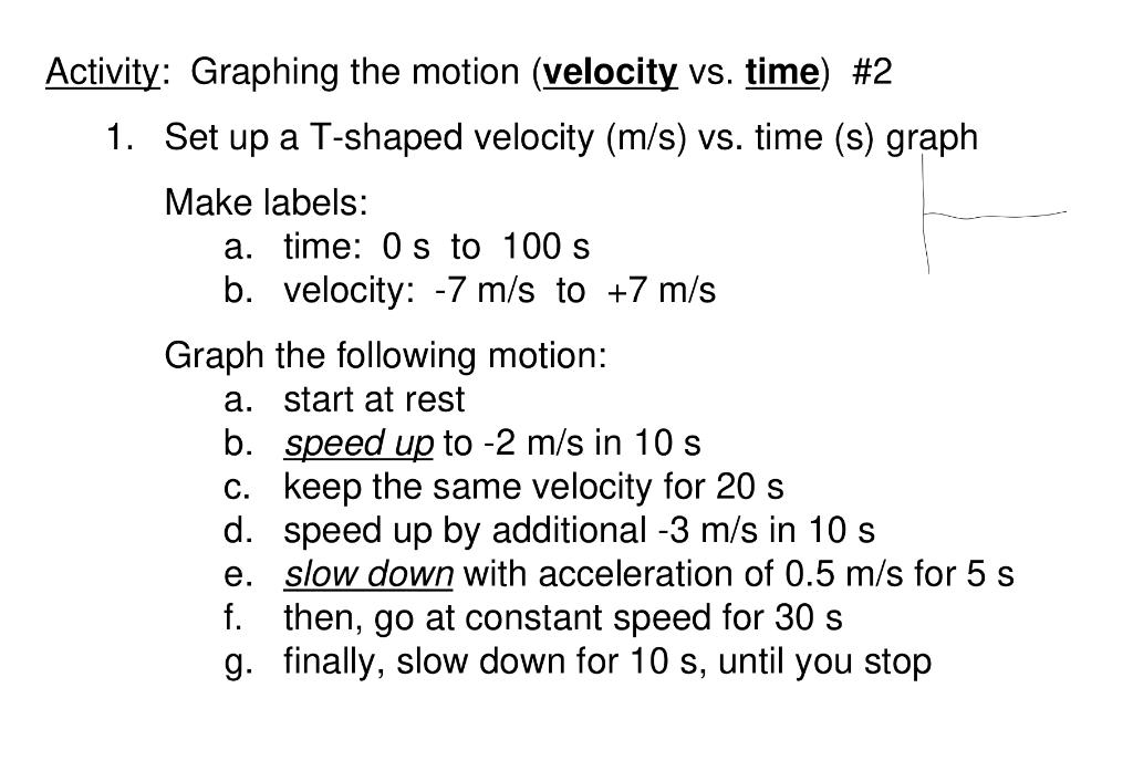 Solved ity: Graphing the motion (velocity vs. time) #2 1. | Chegg.com