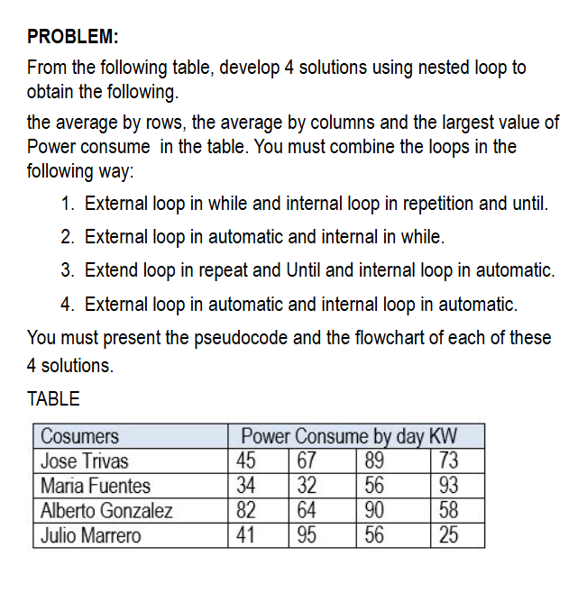 Solved PROBLEM:From the following table, develop 4 | Chegg.com Solved PROBLEM:From the following table, develop 4 | Chegg.com