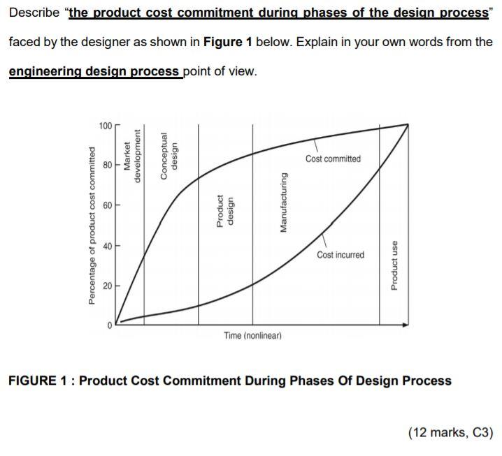 Solved Describe "the product cost commitment during phases | Chegg.com