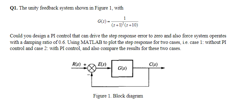 Solved Q1. The unity feedback system shown in Figure 1, with | Chegg.com