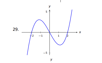 Solved In Exercises 27–30, a graph of a funcƟon f(x) is | Chegg.com