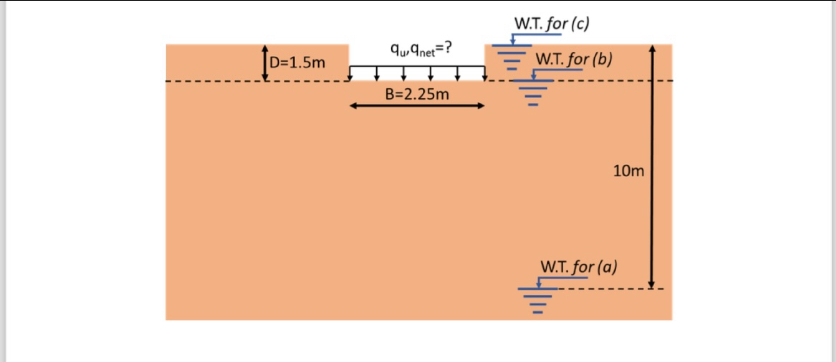 Solved A square footing with dimensions 2.25m by 2.25 ﻿m is | Chegg.com