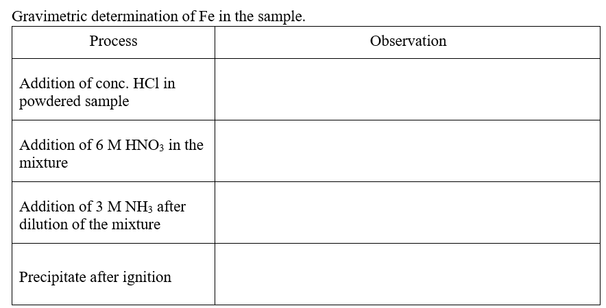 Solved Gravimetric determination of Fe in the sample. | Chegg.com