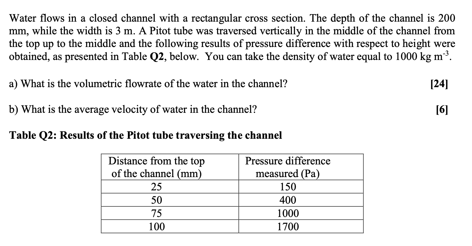 Solved Water flows in a closed channel with a rectangular | Chegg.com