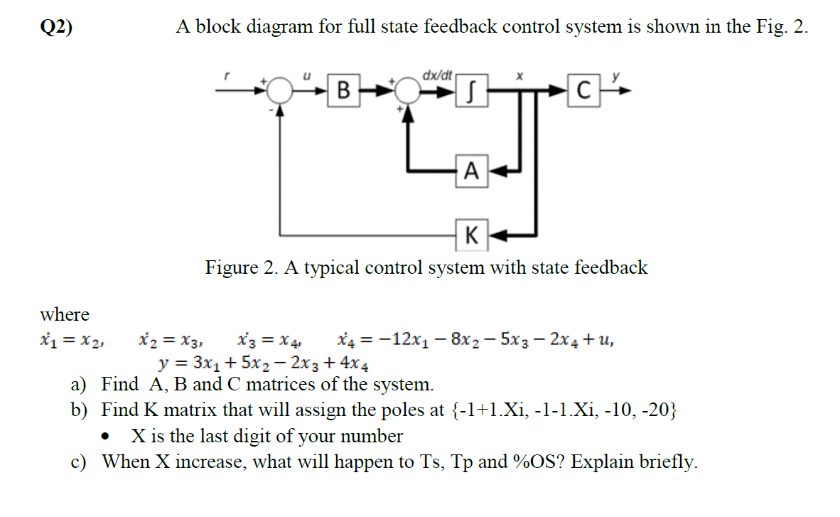 Solved Q2) (30 points) A block diagram for full state | Chegg.com