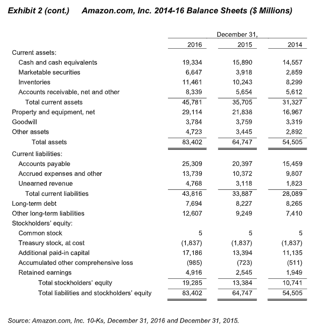 Solved Use the financial statements for Amazon at the end of | Chegg.com