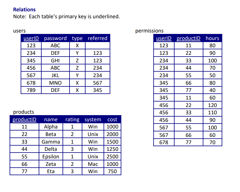 Solved 4. (Optional) Write an SQL query that creates a | Chegg.com