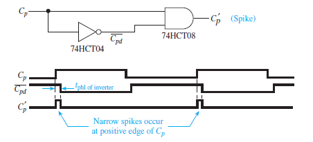 draw a diagram showing how to construct a PPG from | Chegg.com