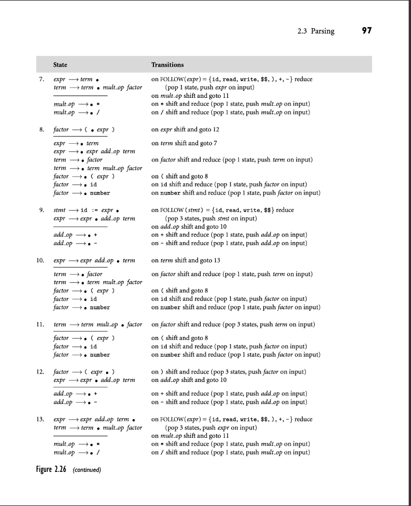 Organization of Programming Languages question The | Chegg.com