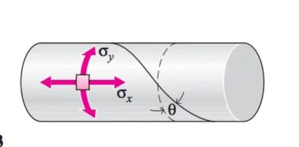 Solved The thin-walled cylindrical pressure vessel shown in | Chegg.com