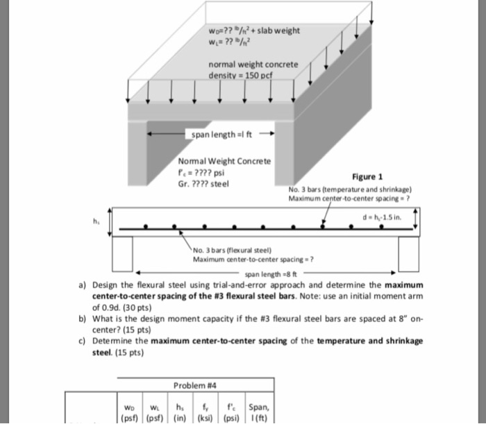 Solved we?? %, slab weight normal weight concrete density s | Chegg.com