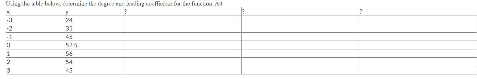 Solved Using the table below, determine the degree and | Chegg.com