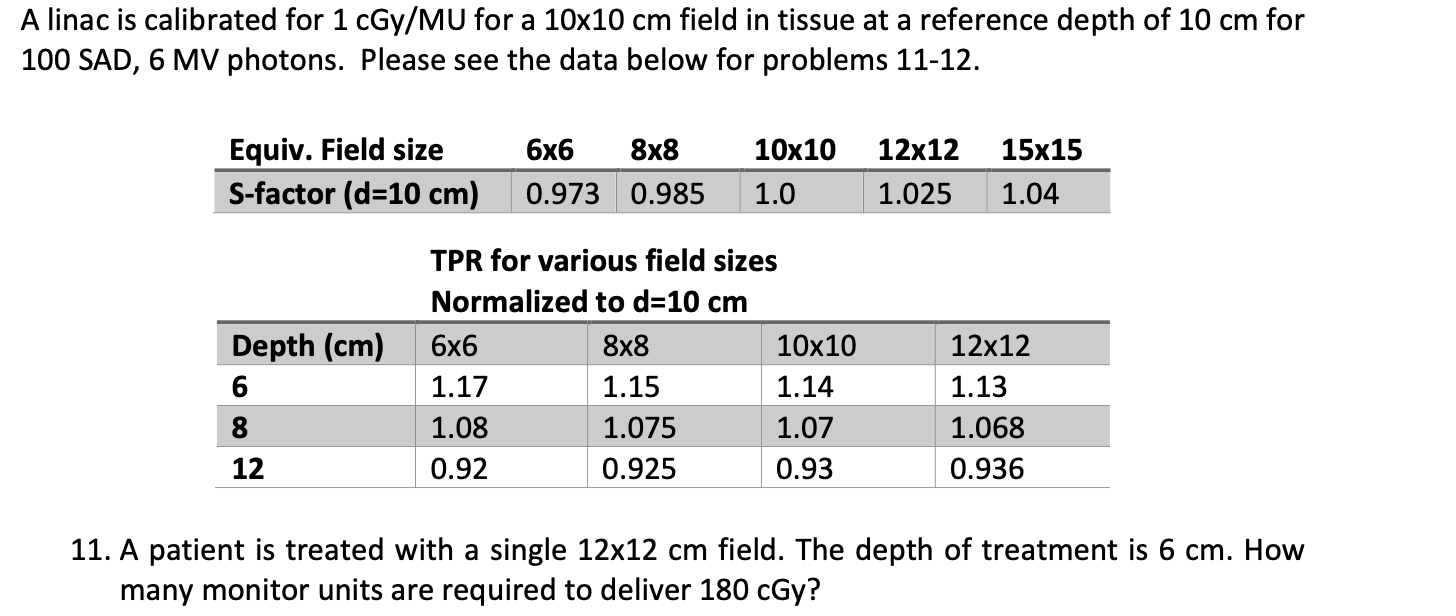 Solved A linac is calibrated for 1 cGy/MU for a 10x10 cm | Chegg.com
