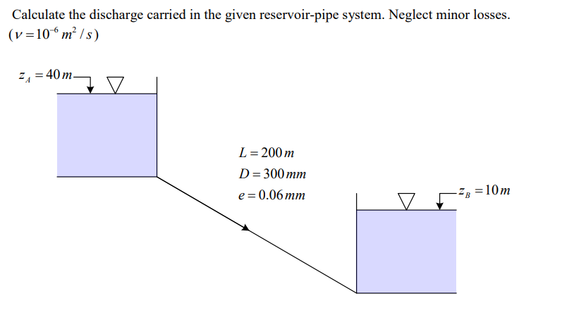 Solved Calculate the discharge carried in the given | Chegg.com