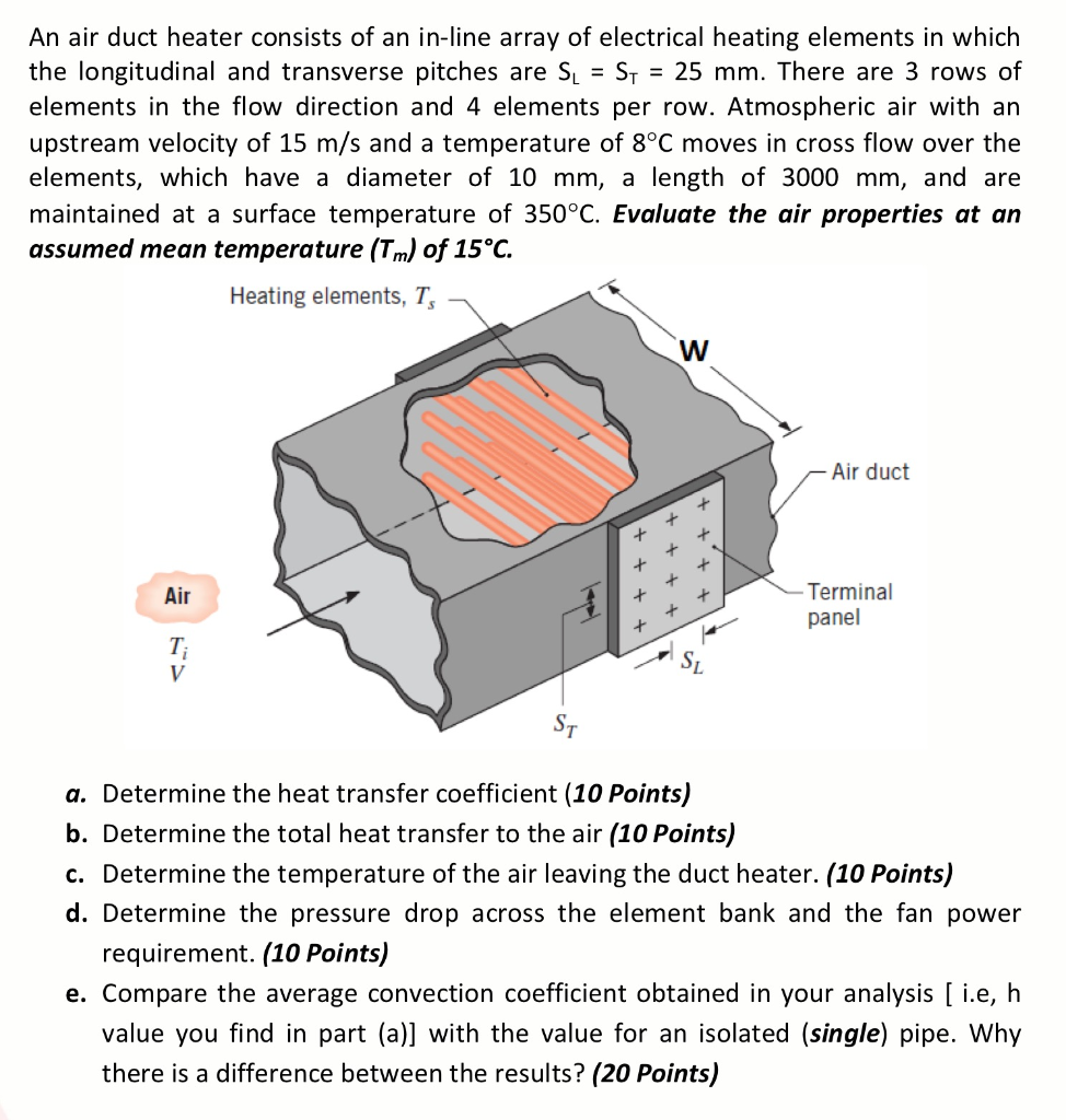 Solved An air duct heater consists of an in-line array of | Chegg.com