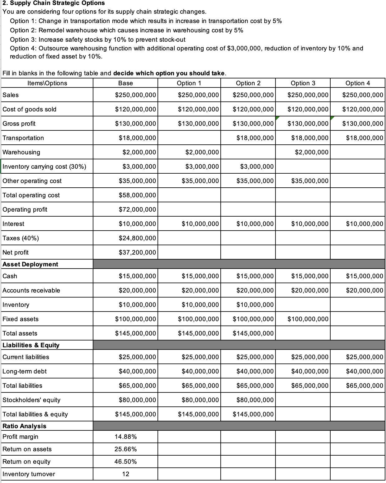 Solved Supply Chain Strategic OptionsYou are considering | Chegg.com