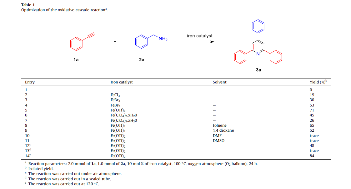 Pyridine ring systems are important class of nitrogen | Chegg.com