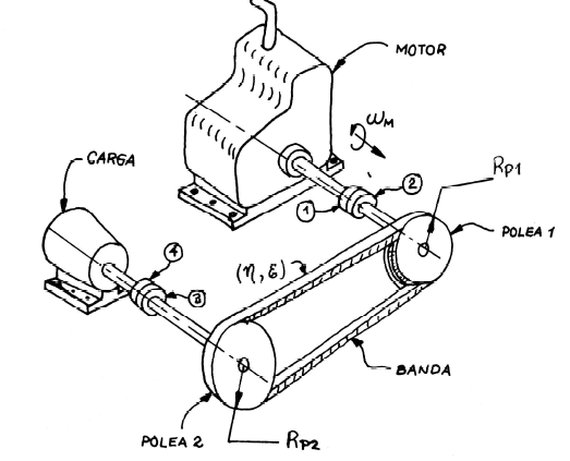 Solved the figure shows a rotary mechanical system | Chegg.com