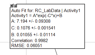 Solved Auto Fit for: RC_LabData | Activity1 Activity1 | Chegg.com