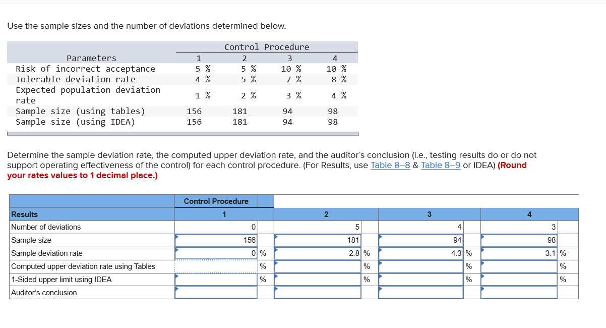 Use the sample sizes and the number of deviations | Chegg.com