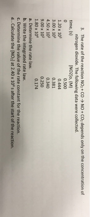 Solved 3. The rate of the reaction NO2+ CO NOCO2 depends | Chegg.com
