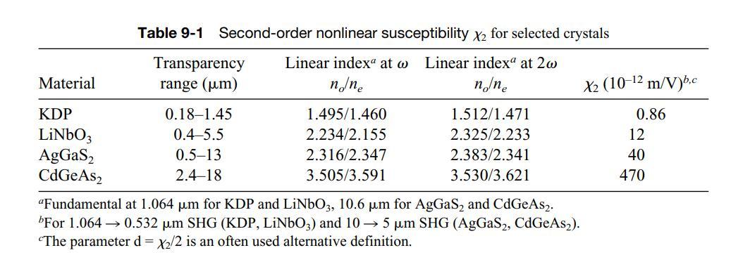 Solved Table 9-1 Second-order nonlinear susceptibility X2 | Chegg.com