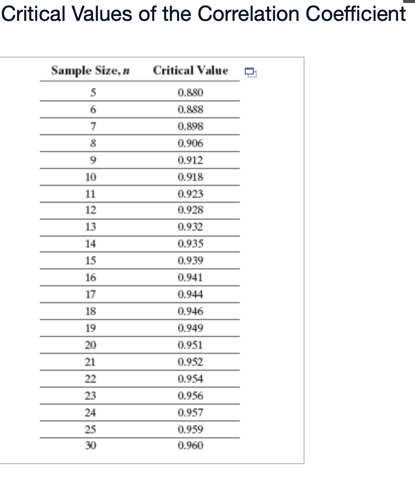 Solved Data Table Critical Values of the Correlation | Chegg.com