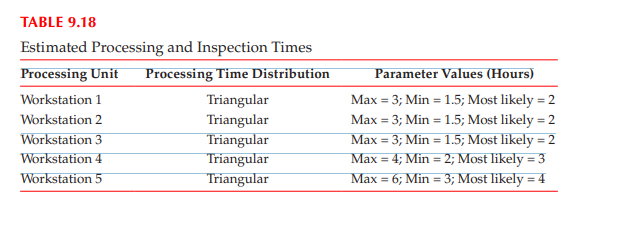 Solved 9.8.2 Case 2: Process Modeling and Analysis in an | Chegg.com