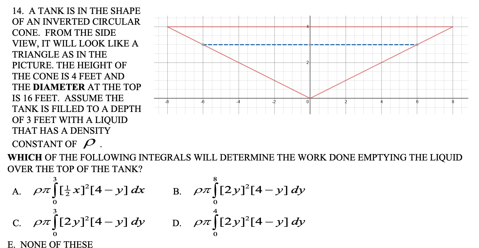Solved 2 14. A TANK IS IN THE SHAPE OF AN INVERTED CIRCULAR | Chegg.com