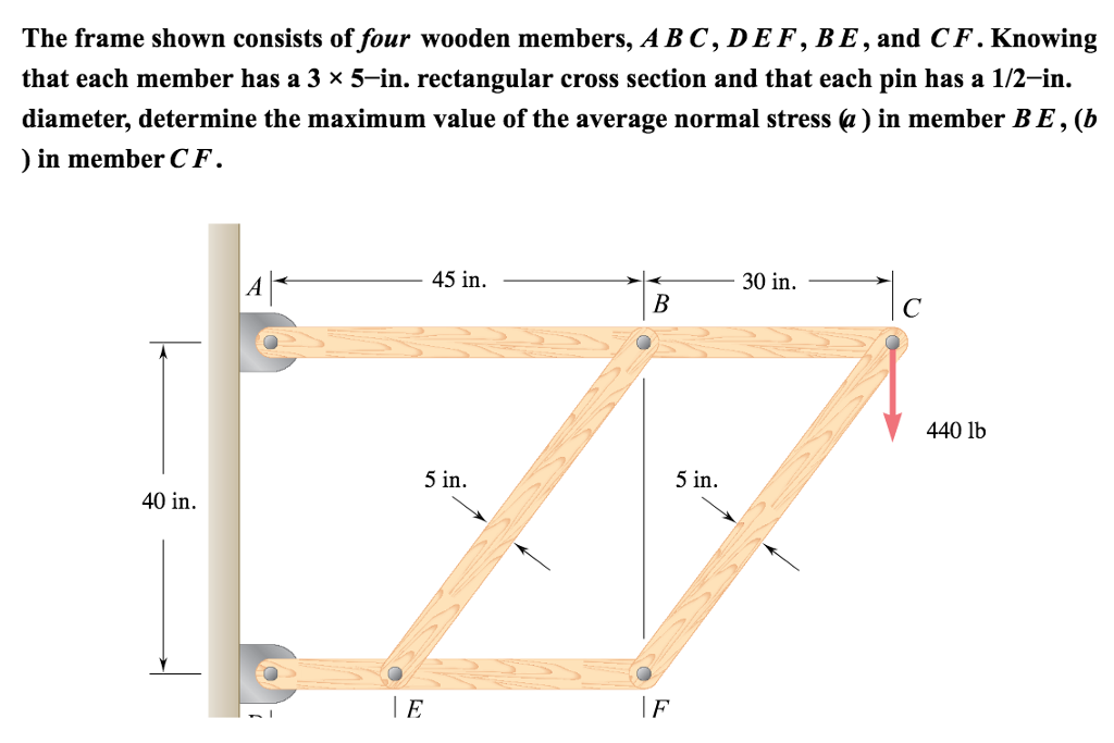 Solved The frame shown consists of four wooden members, ABC, | Chegg.com