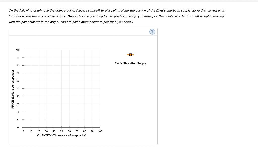 Solved The following graph plots the marginal cost (MC) | Chegg.com