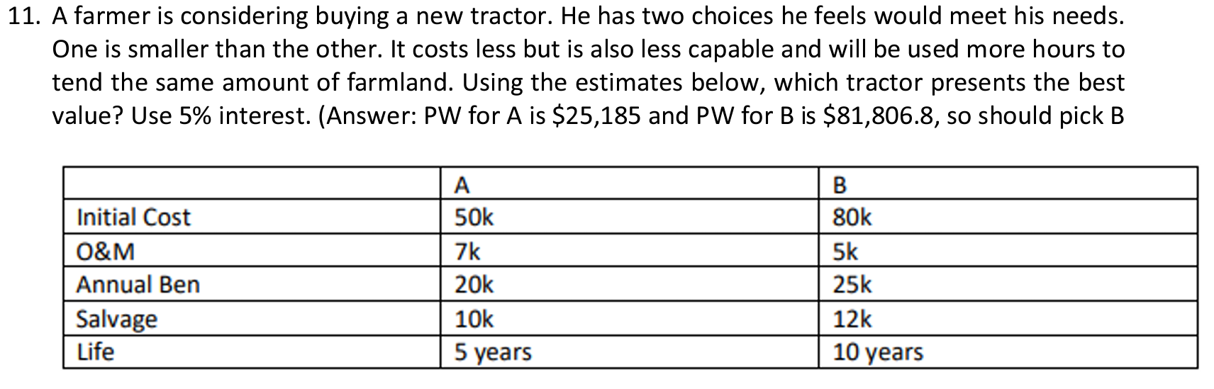 Solved A farmer is considering buying a new tractor. He has | Chegg.com
