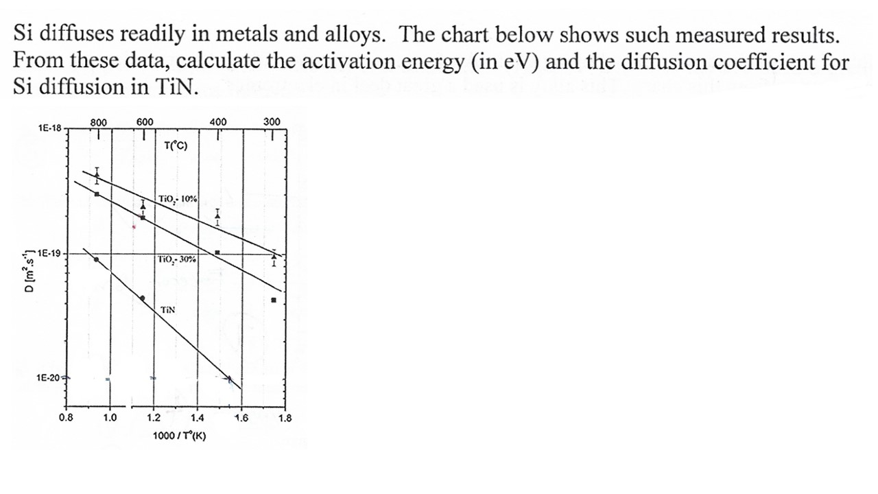 Solved Si diffuses readily in metals and alloys. The chart | Chegg.com