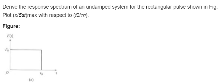 Solved Derive the response spectrum of an undamped system | Chegg.com