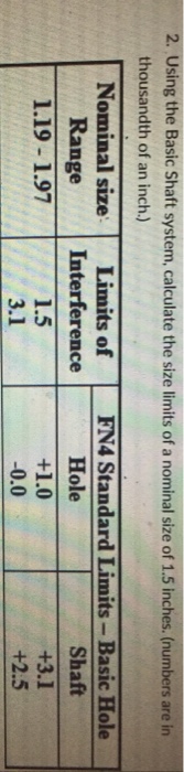 Solved 2. Using the Basic Shaft system, calculate the size | Chegg.com