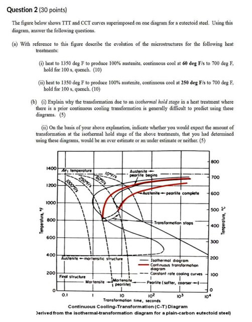 Solved Question 2 (30 ﻿points)The figure below shows TTT and | Chegg.com