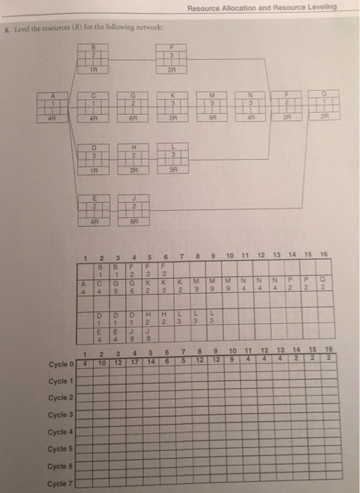 Solved Resource Allocation and Resource Leveling s. Level | Chegg.com