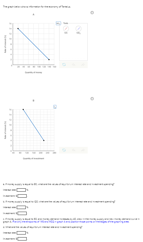 Solved The graph below shows Information for the economy of | Chegg.com