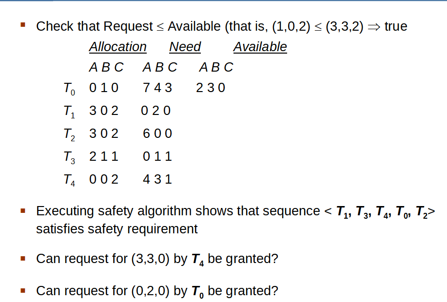 Solved - Check that Request ≤ Available (that is, | Chegg.com