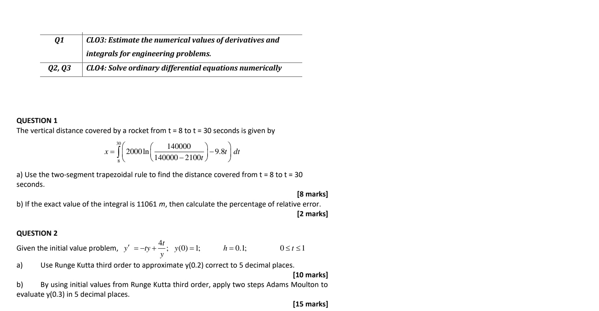 Solved Q1 CLO3: Estimate the numerical values of derivatives | Chegg.com