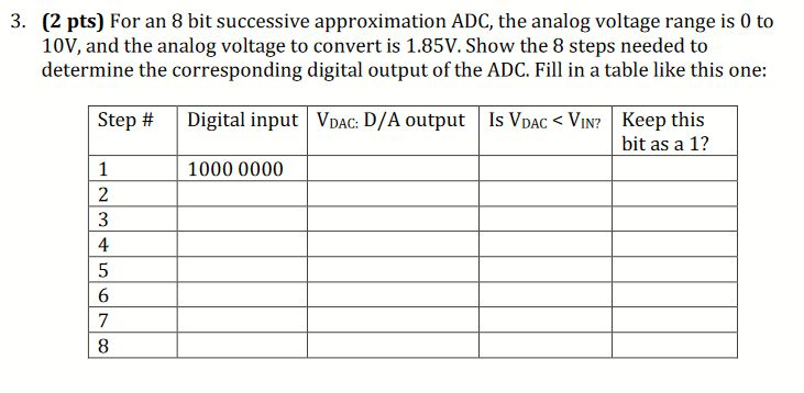 Solved 3. (2 pts) For an 8 bit successive approximation ADC, | Chegg.com